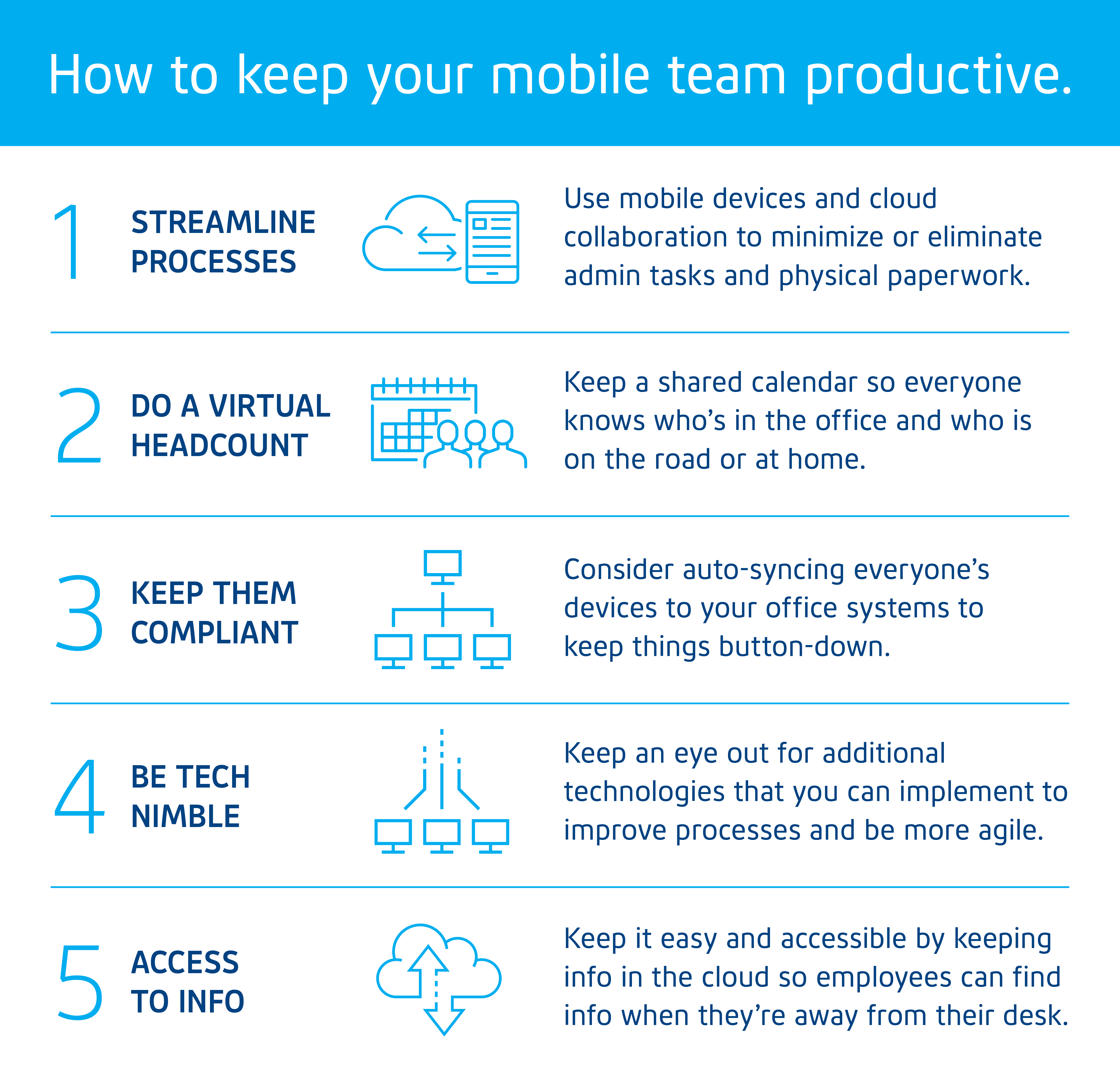Productivitycollaborationinfographicsenarticle 03 Cogeco Blogue