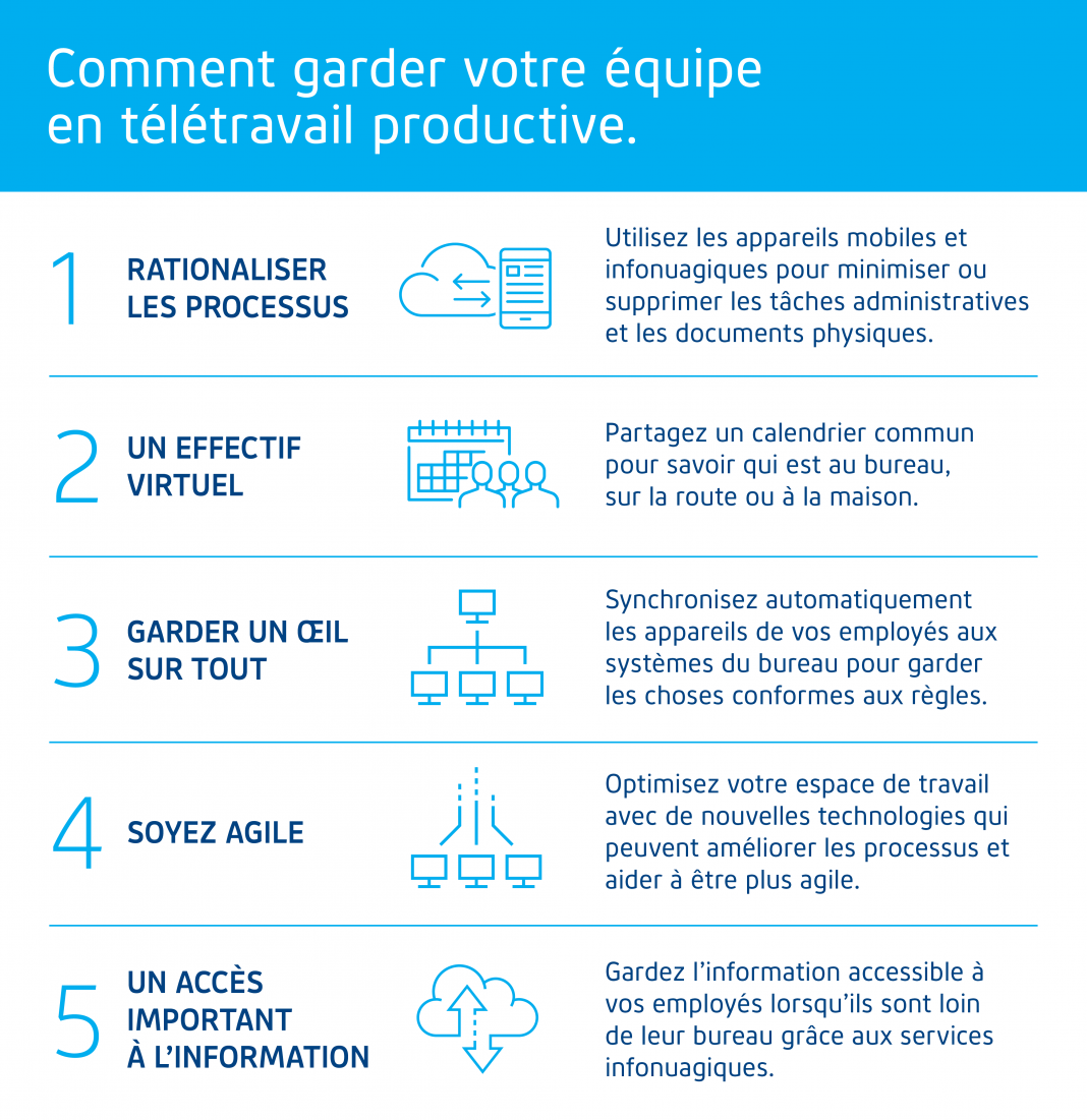 Les outils essentiels pour travailler à distance - Blogue En Affaires